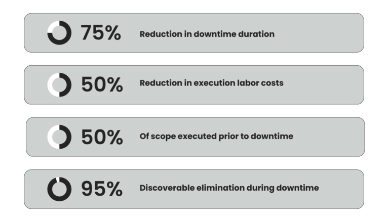 RMS Digital Twin Case Study - Prevu3D