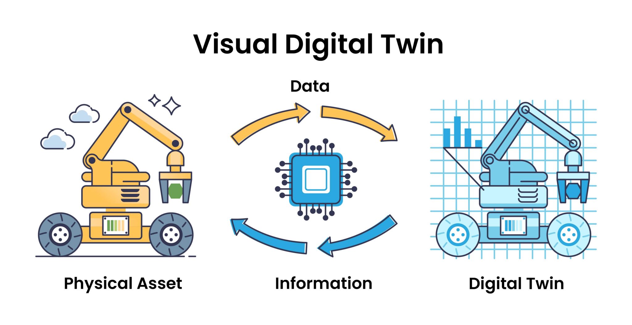 Understanding Digital Twins - Prevu3D